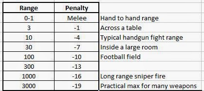 Observations on Guns Combat in GURPS - Gaming Ballistic