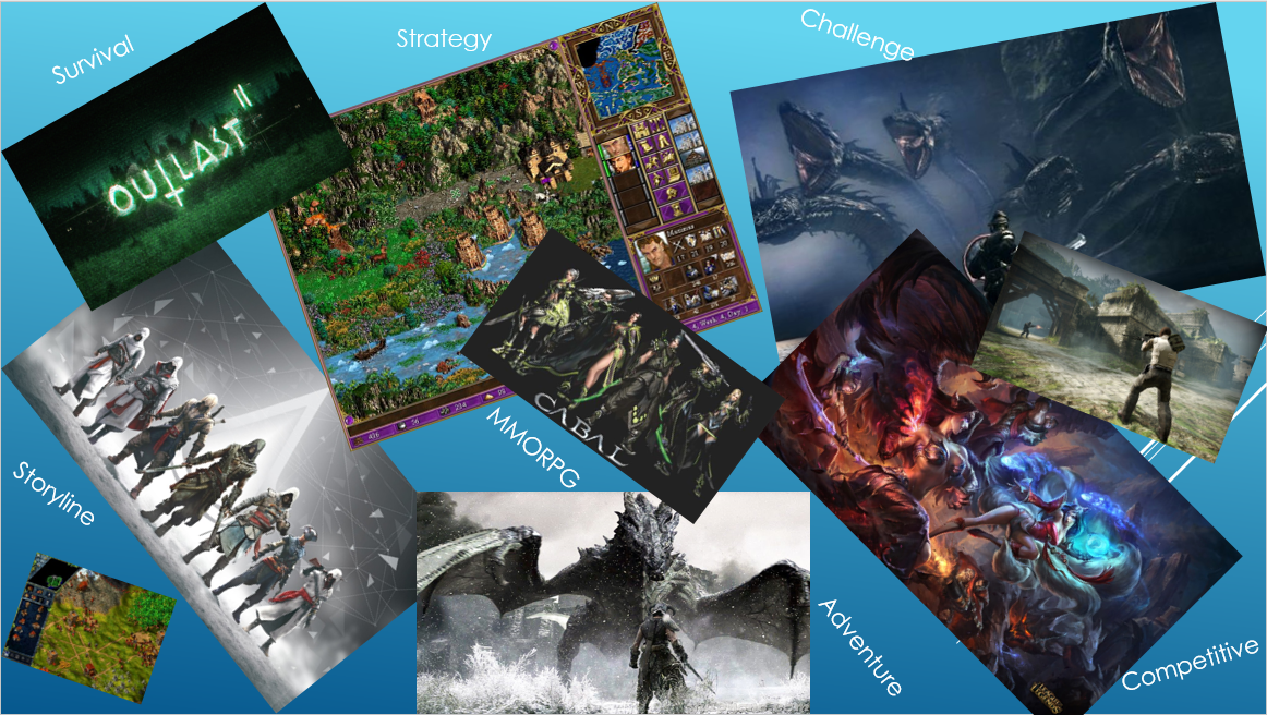 My game design: Moodboard