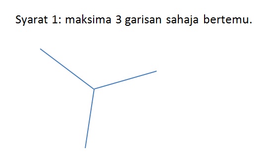 tintamerahmama: Membuat simenfero (masonry) part 2