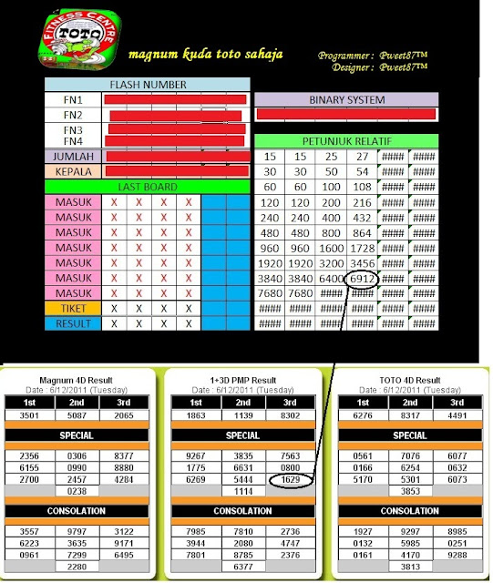MAGNUM KUDA DAN TOTO SAHAJA: SYSTEM INI HANYA UNTUK MAGNUM KUDA TOTO SAHAJA