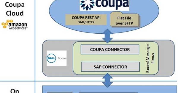 Mediabharti Web Solutions (मीडियाभारती वेब सॉल्युशन्स): Coupa ...