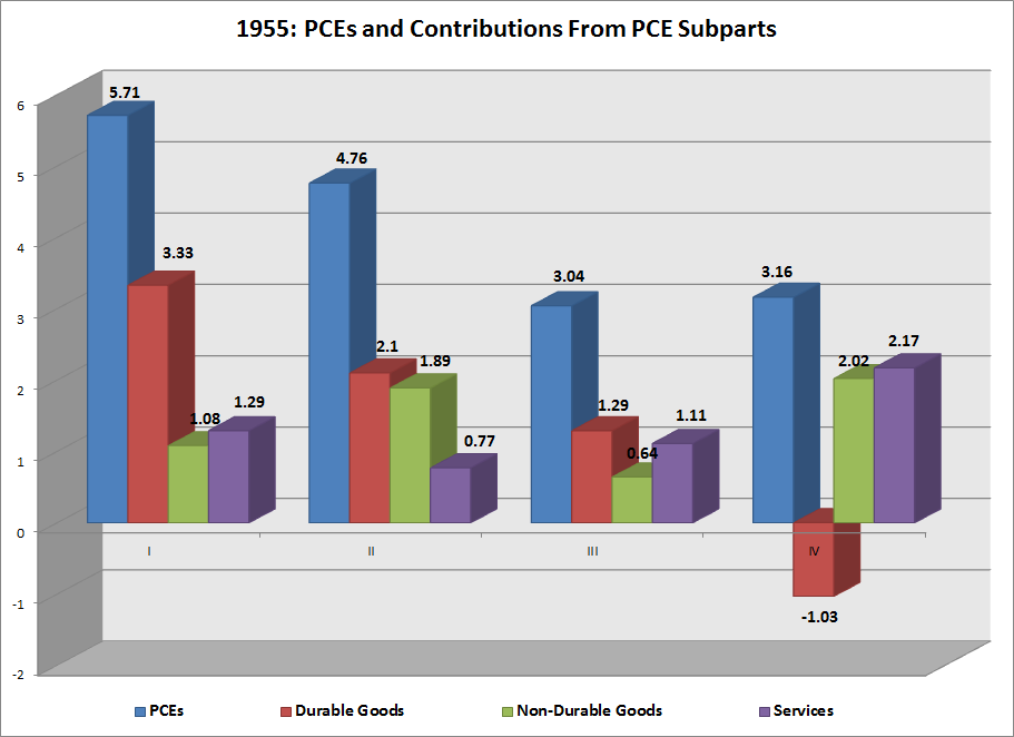 The Bonddad Blog: 3/18/12 - 3/25/12