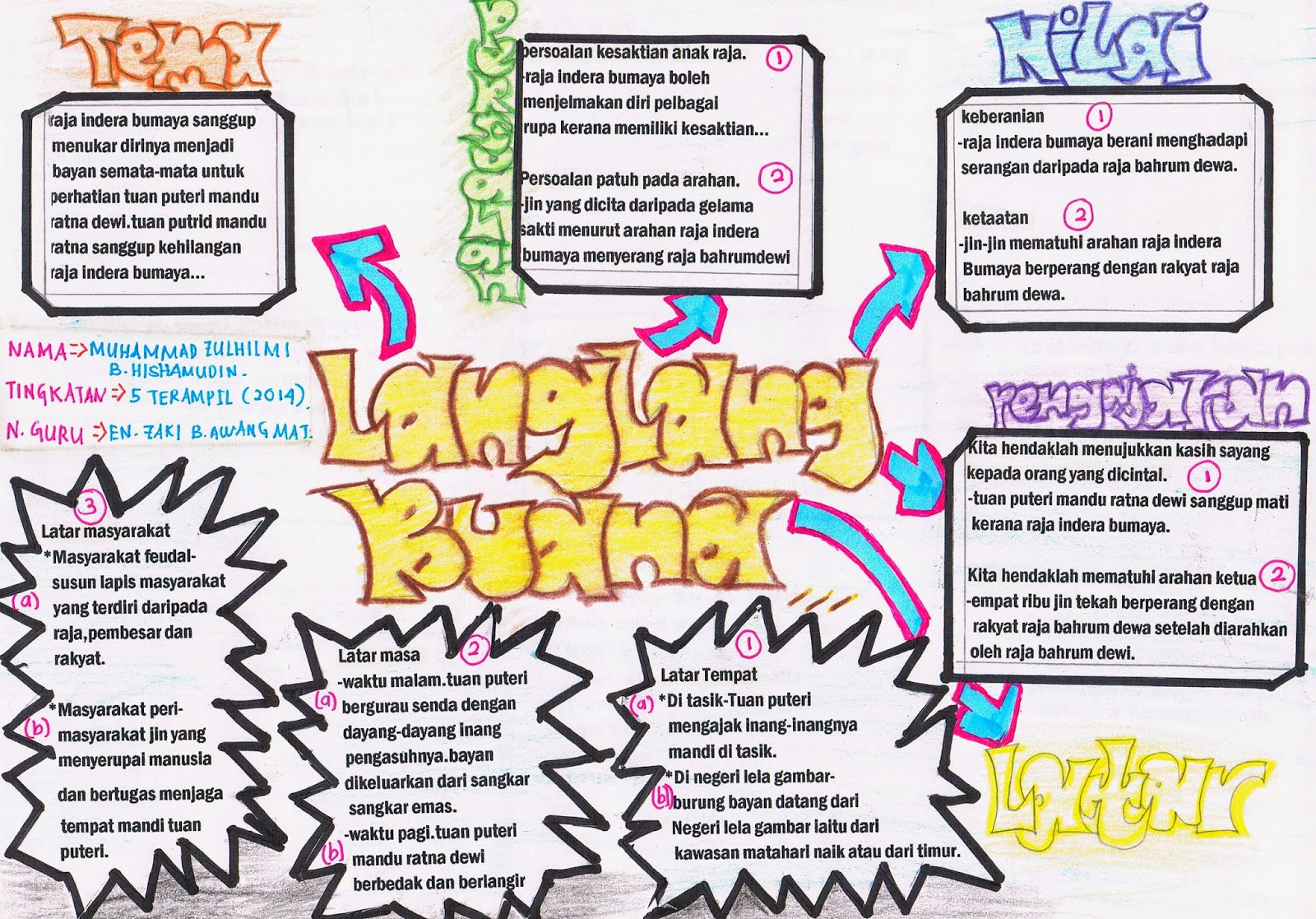 Peta Minda BMSPM: T5 TERAMPIL 2014