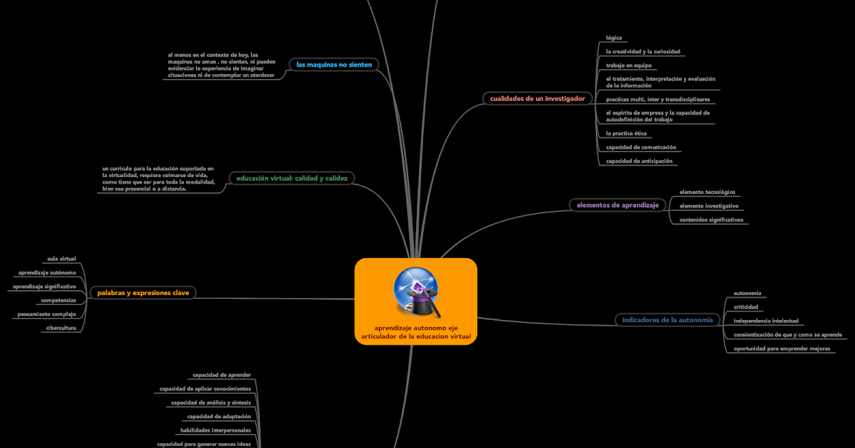 Moises: mapa conceptual