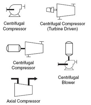 Common Process Equipment Symbols Used in Developing Process Flow ...