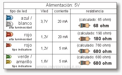 Calculo y Diseño 2 de I.P.E.T 132: LED`S Calculando el valor de la ...