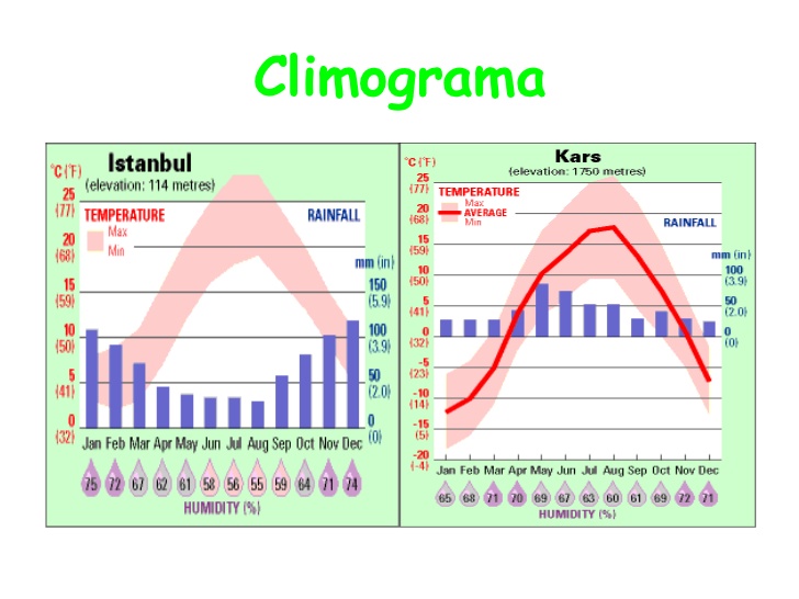 Guia de viatge de Turquia: Introducció