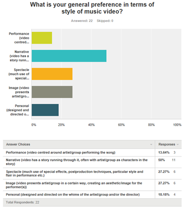 Confessions of a Media Studies Student