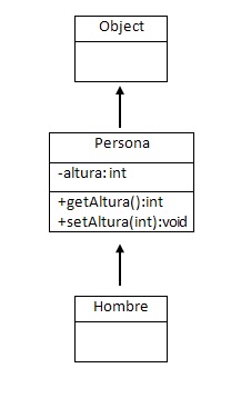 Todo Java: mayo 2012