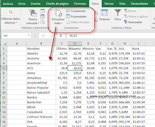 Exportar datos desde Web a Excel | EXCEL FORO: Un blog de Excel