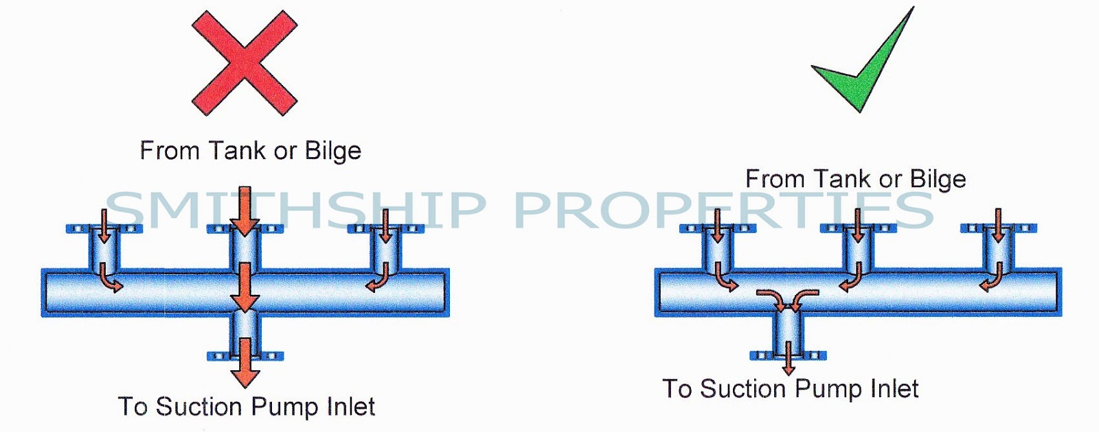 BELAJAR MENGENAI KAPAL: Juni 2015