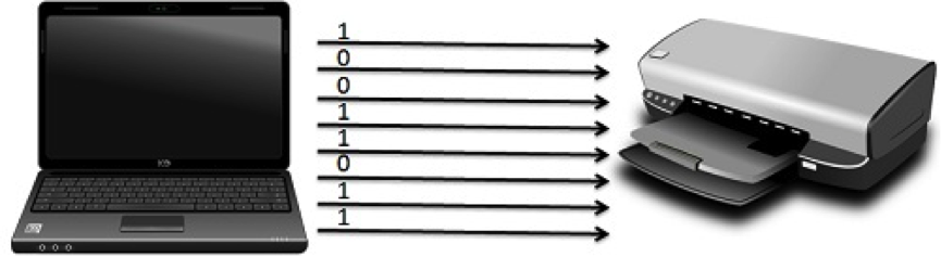 Wireless Understanding : Difference Between Serial and Parallel ...