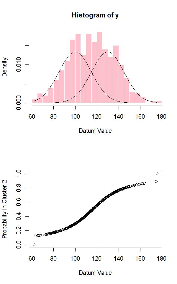 Doing Bayesian Data Analysis Mixture Of Normal Distributions