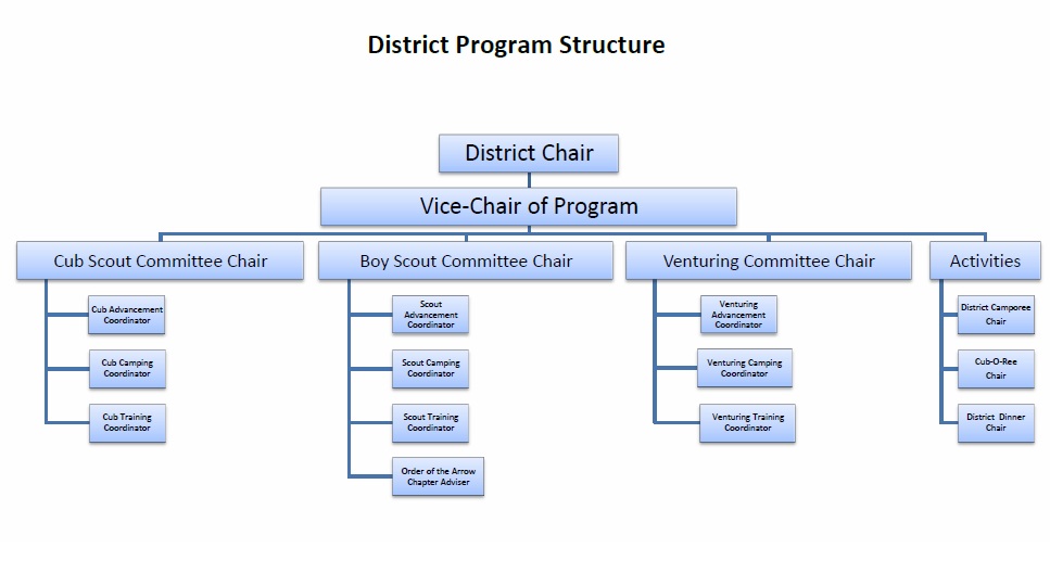Potawatomi Area Council, BSA Program Blog: Council and District Program ...