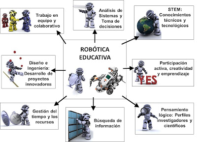 ROBOTICA: ELEMENTOS DE LA ROBOTICA