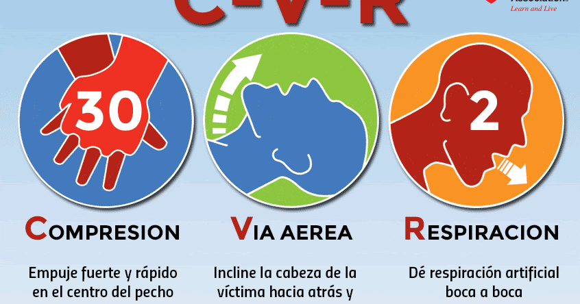 Terapias Naturales: ¿QUÉ ES LA RCP?