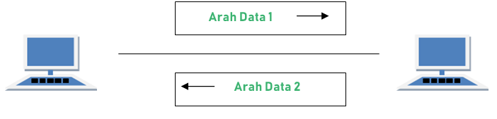 Pengertian Jenis Mode Transmisi Pada Jaringan Komputer - OKFLASH