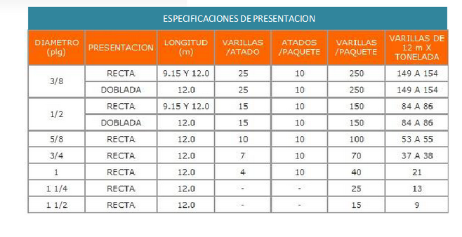 Taller de Estructuras y Construcción: VARILLAS DE ACERO (doblajes y ...