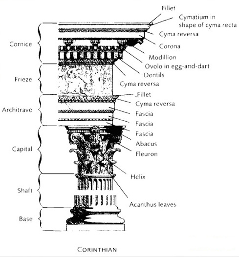 The Bell Curve of Life: Rome: Colosseum History