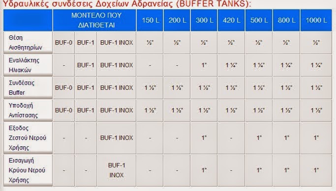 Buffer Tanks ΔΟΧΕΙΑ ΑΔΡΑΝΕΙΑΣ ΓΙΑ ΜΕΓΑΛΗ ΟΙΚΟΝΟΜΙΑ ΣΤΟ ΖΕΣΤΟ ΝΕΡΟ ...