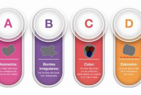 ¿Cómo reconocer un lunar canceroso? | Todo Sobre el Cancer