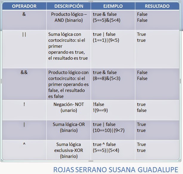 FUNDAMENTOS DE PROGRAMACIÓN ORIENTADA A OBJETOS
