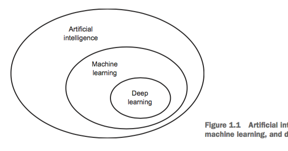 Deep Learning with Python