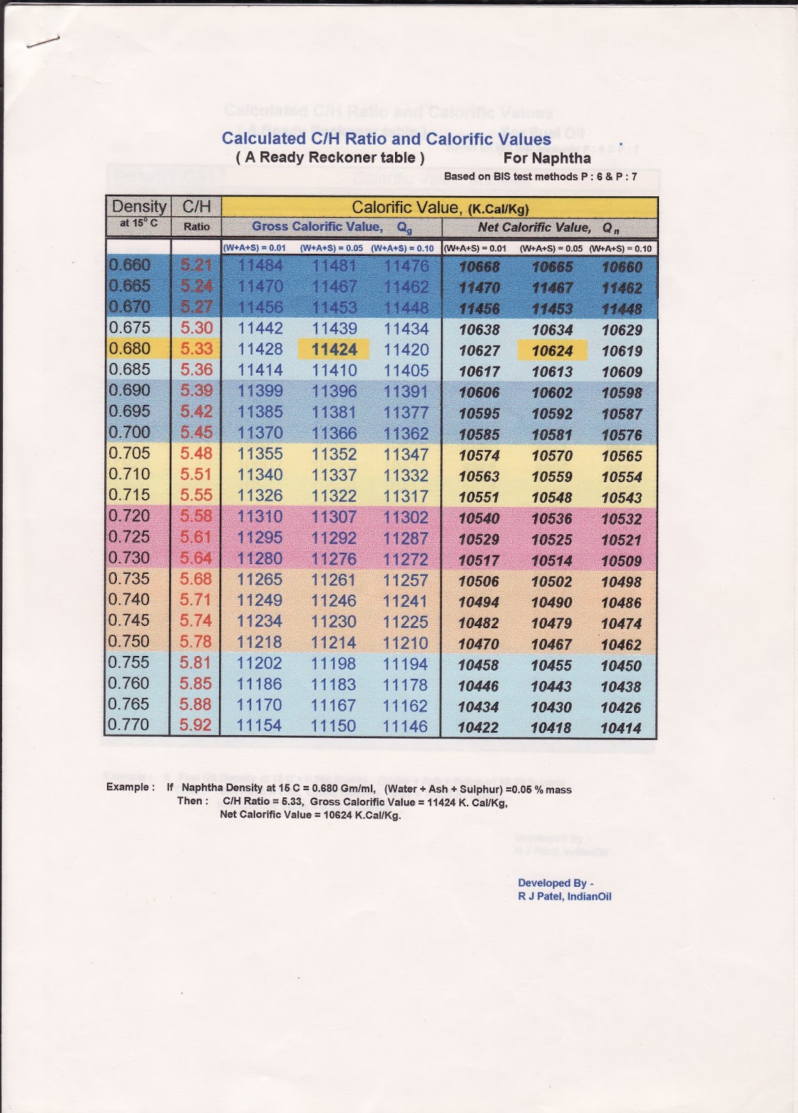 Petroleum Products QC petroleum-products-qc
