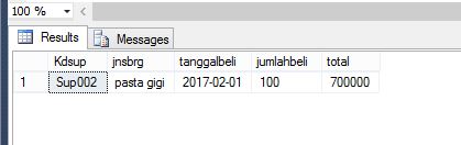 Cara Join Sql Server Beberapa Contoh Query Join - Rembang Programming