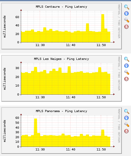 Chapitre 1 : Des outils: Cacti : ajouter une limite sur les graphiques