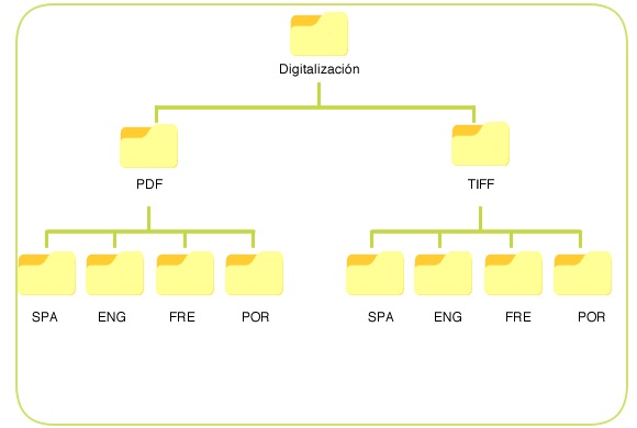 Operacion de Micro Computadoras 2012: Estructura de carpetas o ...