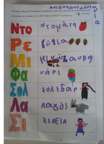...Το Νηπιαγωγείο μ' αρέσει πιο πολύ.: Εtwinning "Mουσική Πινακοθήκη ...