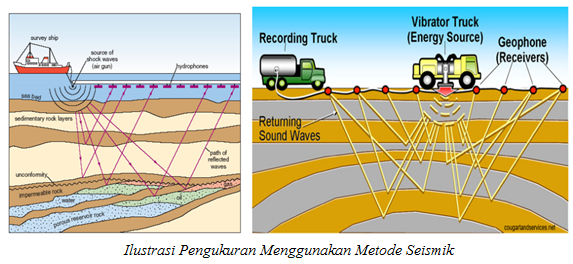 Geology's Insight: METODE SEISMIK