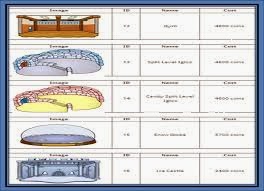 hacks : codes de cpps.me