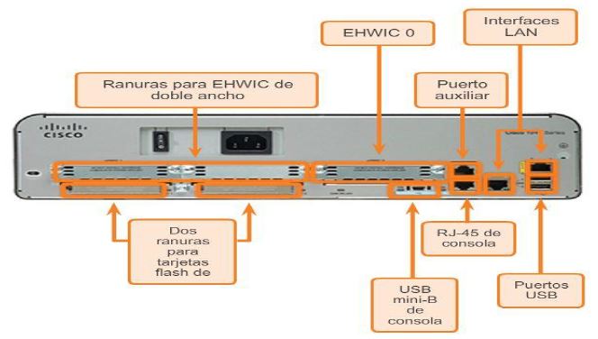 Ingeniería Systems: Memoria, Backplane, Conexión e Interior del router ...