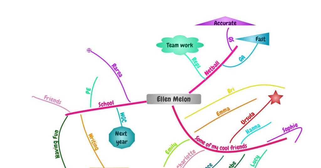 Of Words and Maps: Fun with Maps: Mindmaps