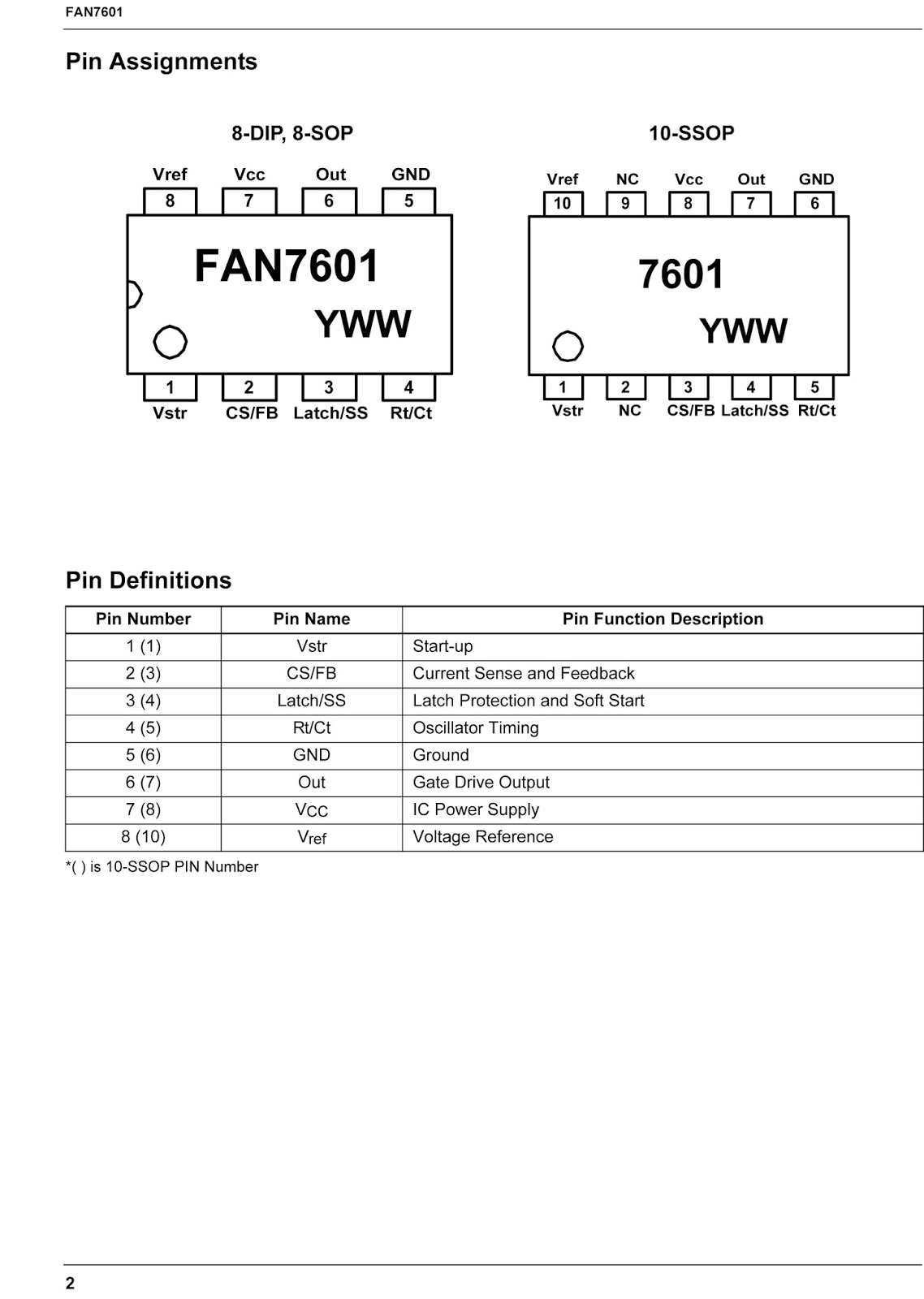 SERVIS PANGGILAN TV - KULKAS - AC - MESIN CUCI: jual FAN7601 = LAF0001
