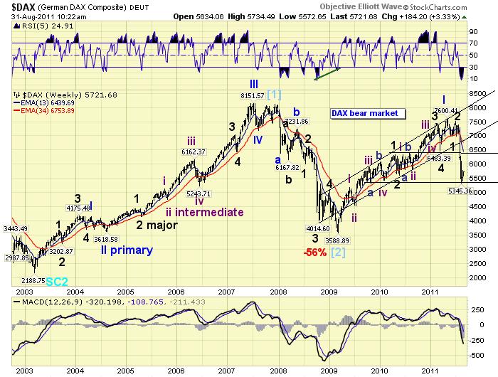 The Amazing Chart : Guide to Global Stock Market: All Equities update ...