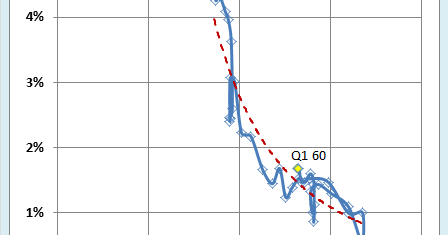 Ed Dolan's Econ Blog: What Is the Nairu and Why Does it Matter?