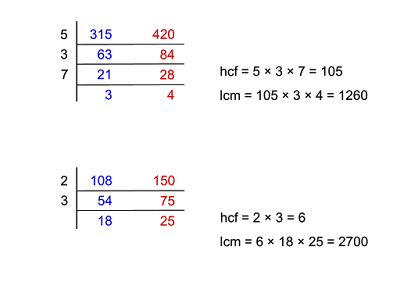 MEDIAN Don Steward mathematics teaching: highest common factor