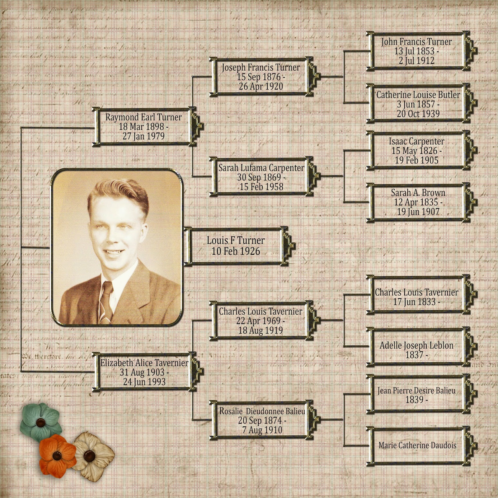 Gathering Branches of My Family Tree: August 2014