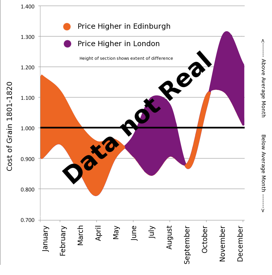 Thoughts on Public & Digital History by Adam Crymble: Can you explain ...