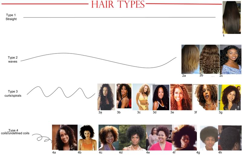 Get Hair Length: Knowing My Hair Type And What It Needs
