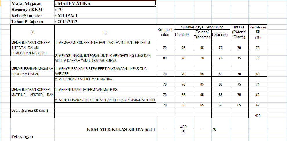 KRITERIA KETUNTASAN MINIMAL (KKM)