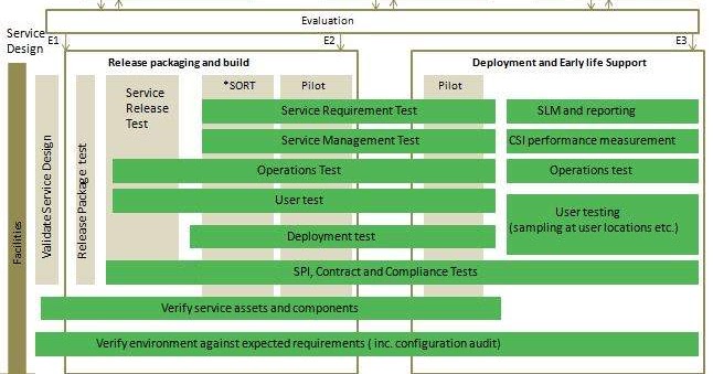 Validation and Testing | Process News