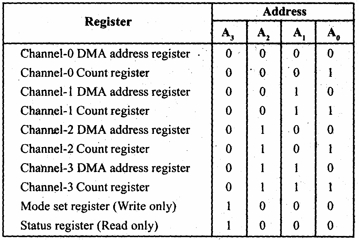 A "MEDIA TO GET" ALL DATAS IN ELECTRICAL SCIENCE...!!: PROGRAMMABLE DMA ...