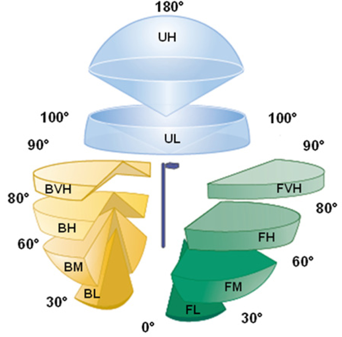 Norlux Employee Blog: Rating Systems for Outdoor Lighting Applications
