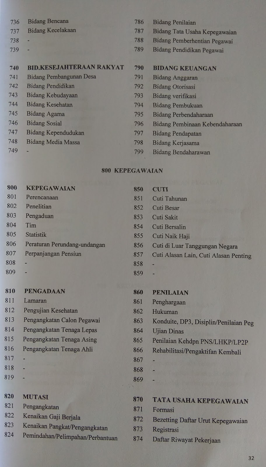 Dapatkan Nomor Indeks Surat Dinas Lengkap Terlengkap | Pusat Contoh ...