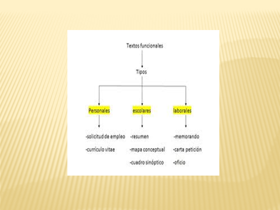 LOS TEXTOS FUNCIONALES: EJEMPLOS DE TEXTOS FUNCIONALES