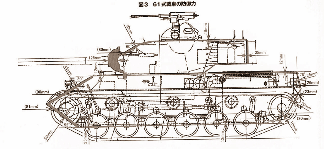 SENSHA: [WT] Type61 MBT